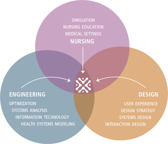 What does the HITS process look like? : HITS Lab